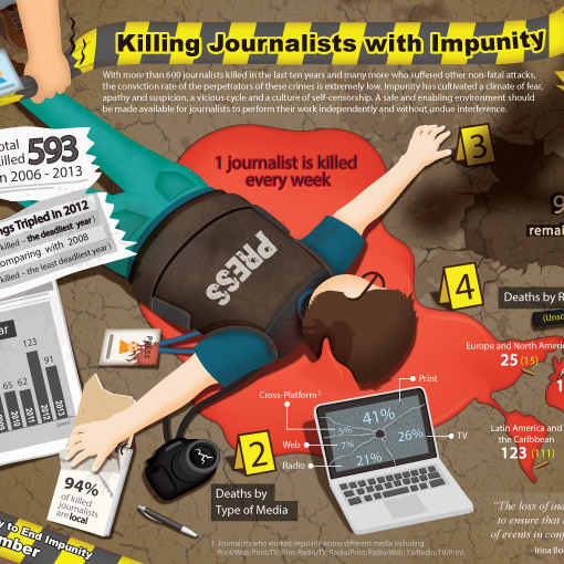 Raising Awareness to End Impunity for Crimes against Journalists « Our ...